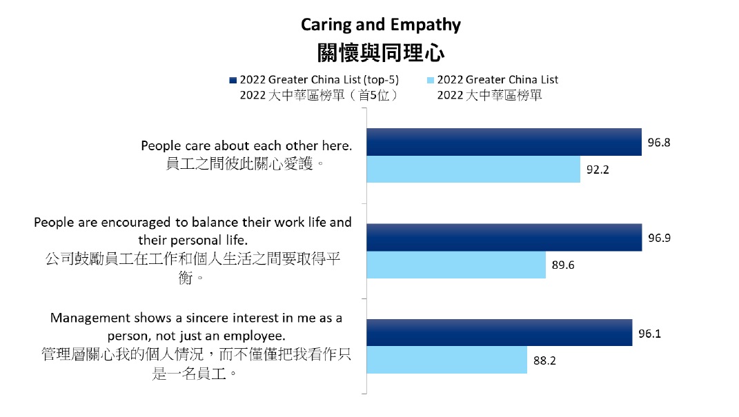 Best Workplaces™ in Greater China 2022 Report - GPTW Greater China