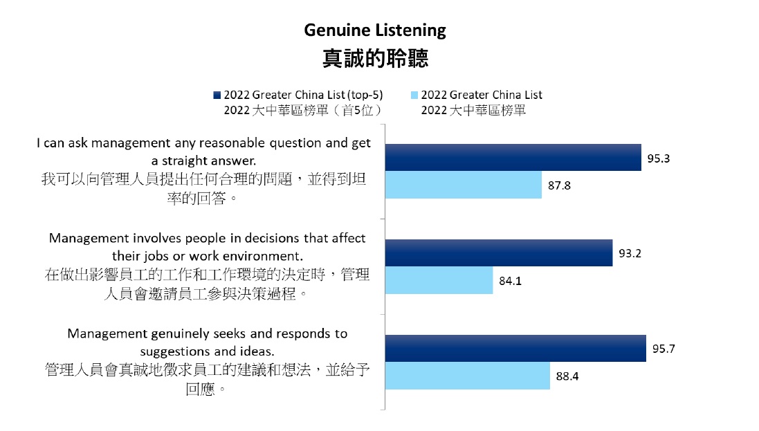 Best Workplaces™ in Greater China 2022 Report - GPTW Greater China