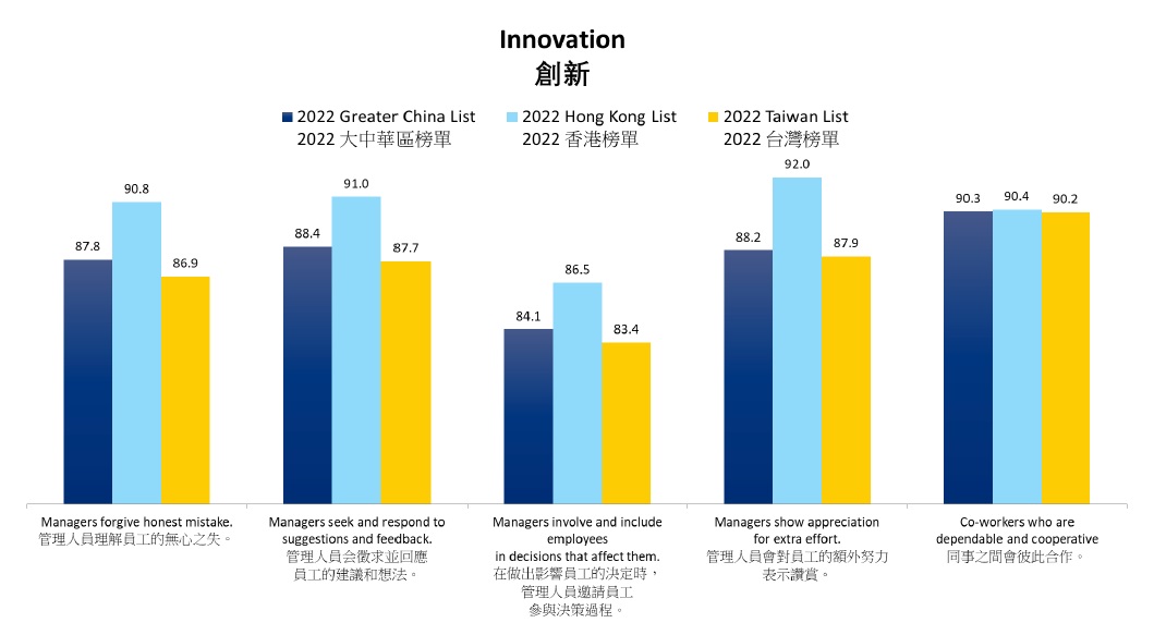 Best Workplaces™ in Greater China 2022 Report - GPTW Greater China